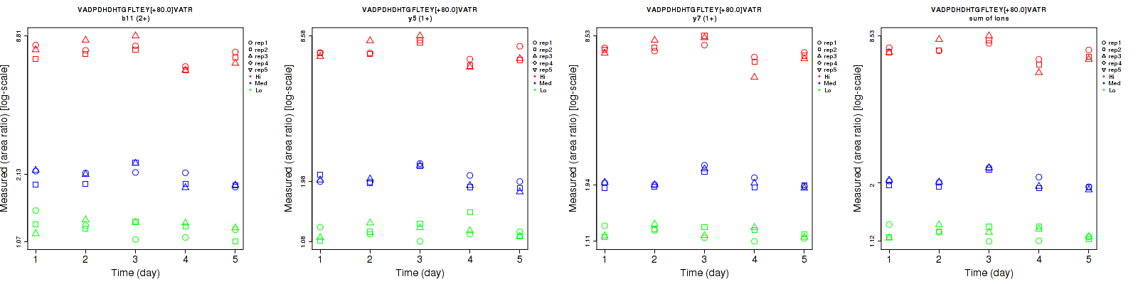 MAPK1, CPTAC-1541 - CPTAC Assay Portal | Office of Cancer Clinical ...